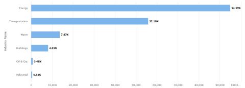 Exploring the Latest Construction Projects in Morocco